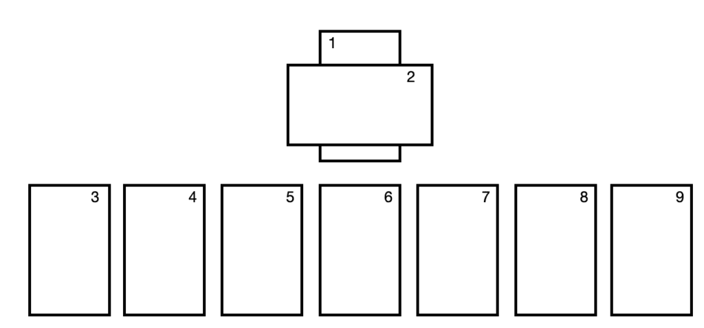 The Work Cycle | Guide to This Classic Nine Card Tarot Spread