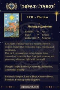 The Star card of Tarot | Guide to Meaning and Symbolism